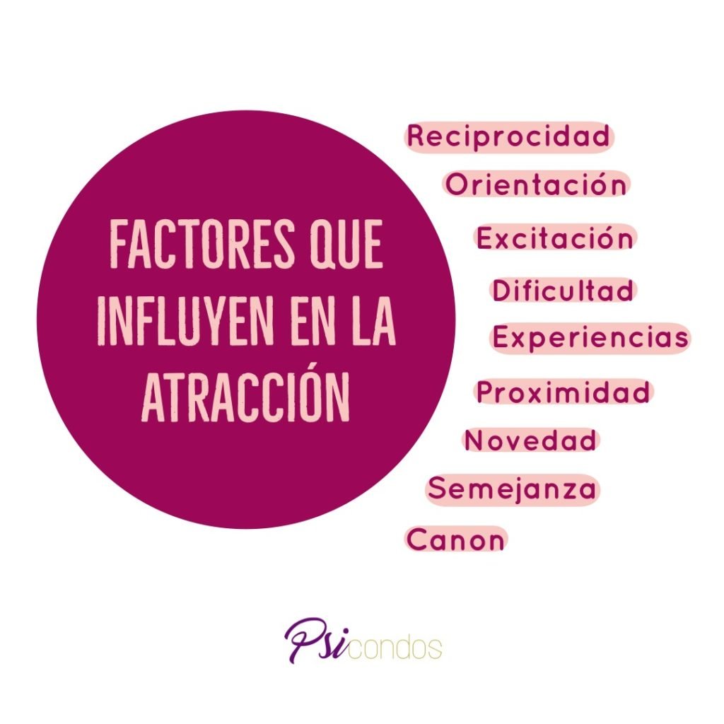 La atracción ¿Por qué te atraen unas personas y no otras? - Psicondos